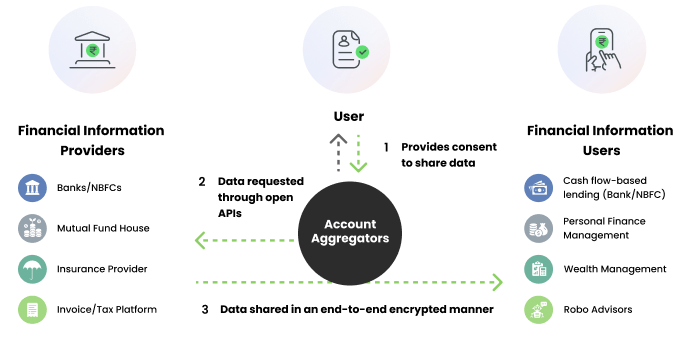 Finance Tracker | Best Financial Account Aggregator | Moneycontrol ...