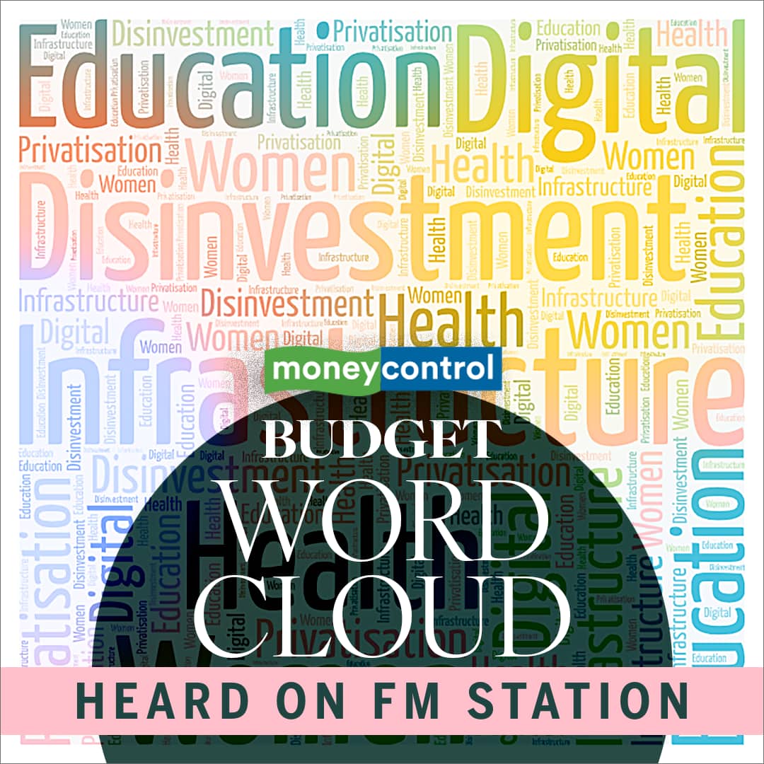 Budget 2026: Budget Word Cloud - Moneycontrol - Moneycontrol.com