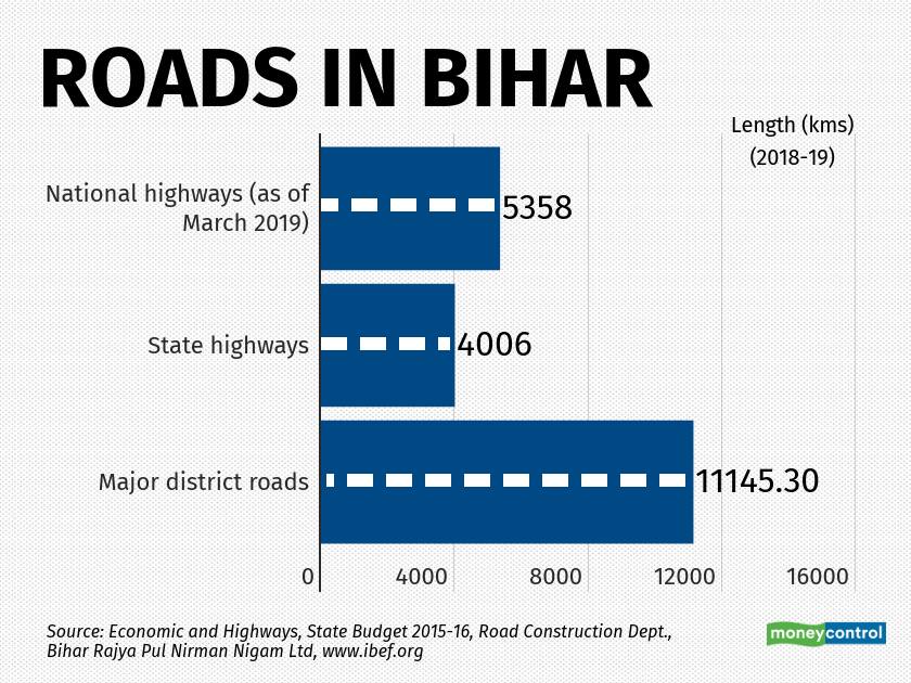 Bihar Assembly Election 2020 | Nominations, Result Latest News