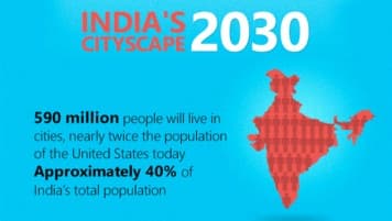 India's Cityscape 2030