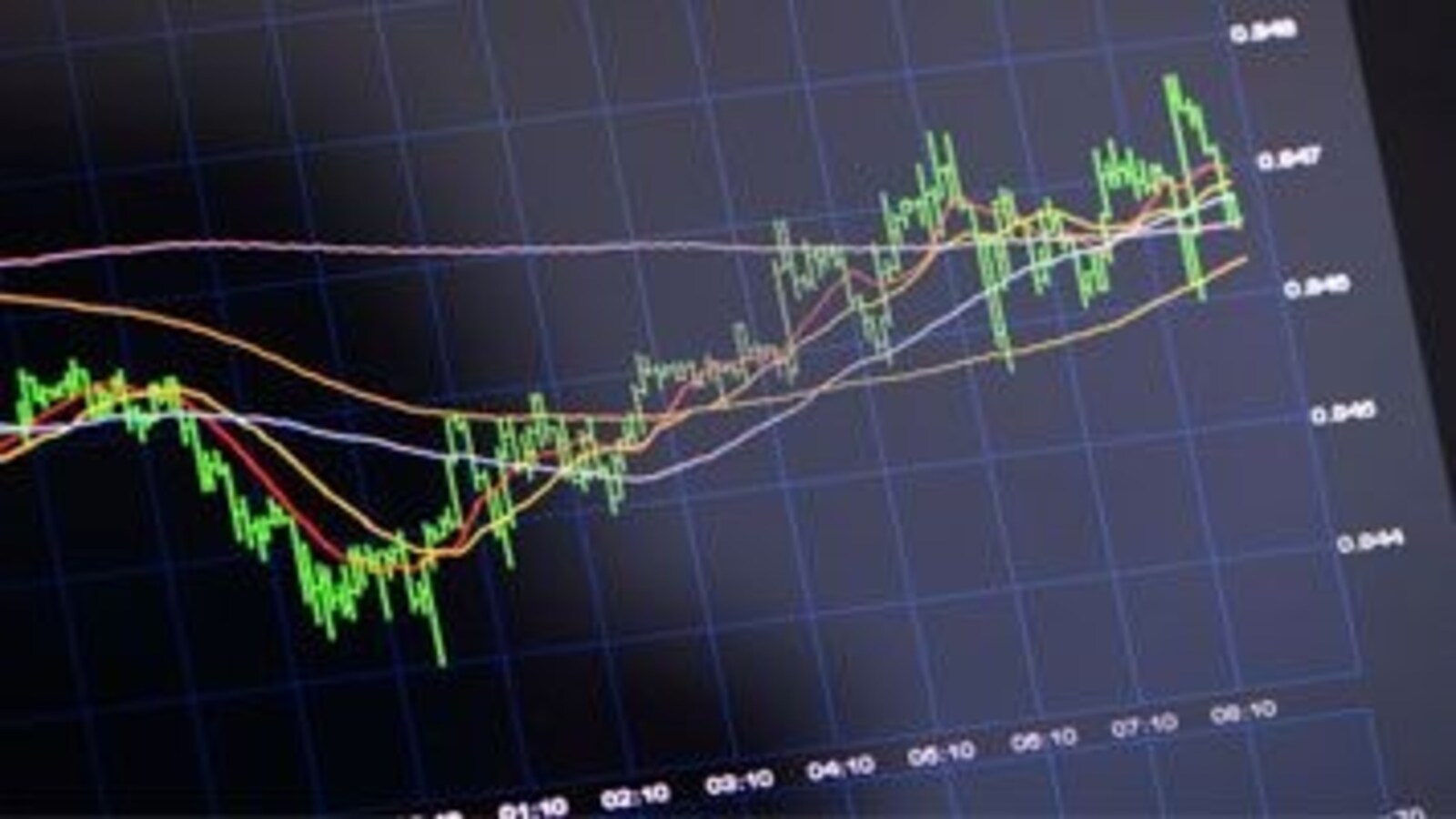 Raio Stock Quotes