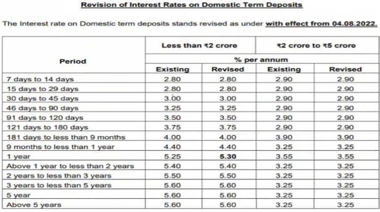 FD rates: अब इस सरकारी बैंक ने बढ़ाया FD पर ब्याज, जानें कितना मिल रहा ...