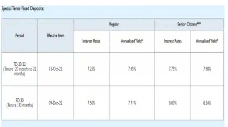 Yes Bank FD Rates: यस बैंक लेकर आया स्पेशल एफडी, ग्राहकों को मिलेगा 8% ...