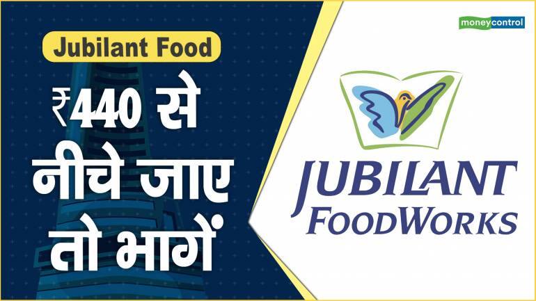 Jubilant Food Share Price: ₹440 से नीचे जाए तो भागें - Jubilant Food ...