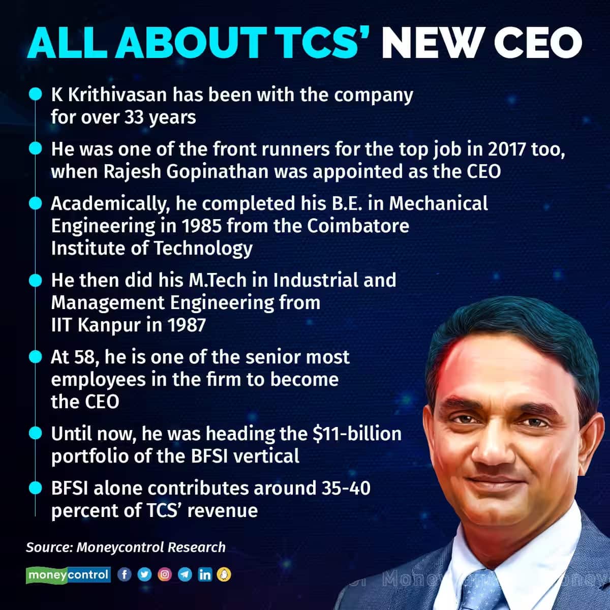 TCS की कमान 1 जून से संभालने वाले नए बॉस K Krithivasan के बारे में यहां जानिए सब कुछ - tcs new ...