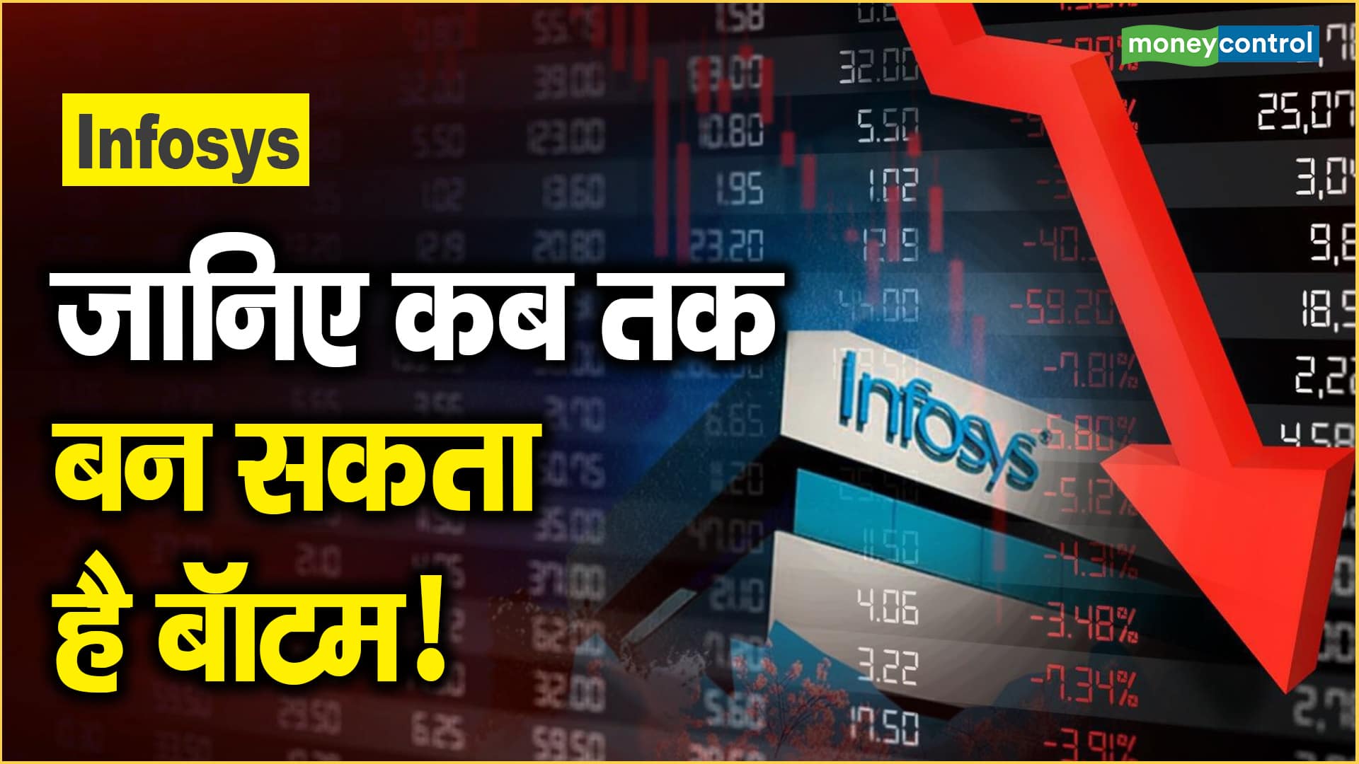 Infosys Share Price: जानिए कब तक बन सकता है बॉटम! | Moneycontrol Hindi