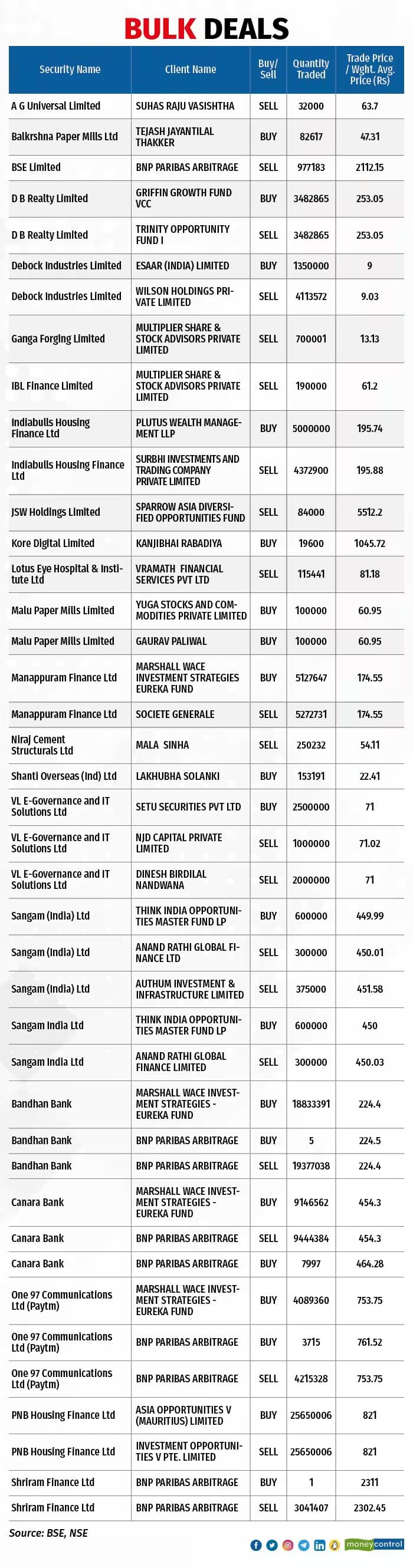 Stock Market Today: બજાર પર આજે આ સમાચારોની દેખાશે અસર, કોઈ ટ્રેડ ...