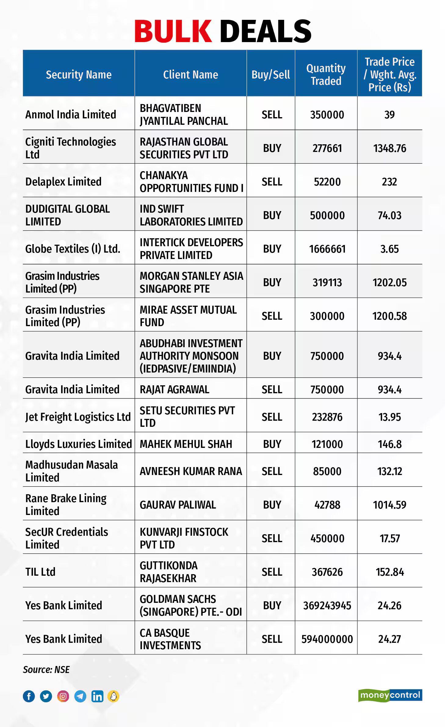 Stock Market Today: બજાર પર આજે આ સમાચારોની દેખાશે અસર, કોઈ ટ્રેડ ...