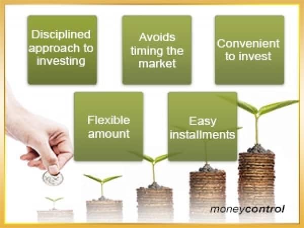 Getting the most from your investments via compounding | Moneycontrol News