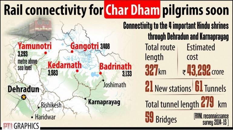 Rail connectivity for Char Dham pilgrims soon