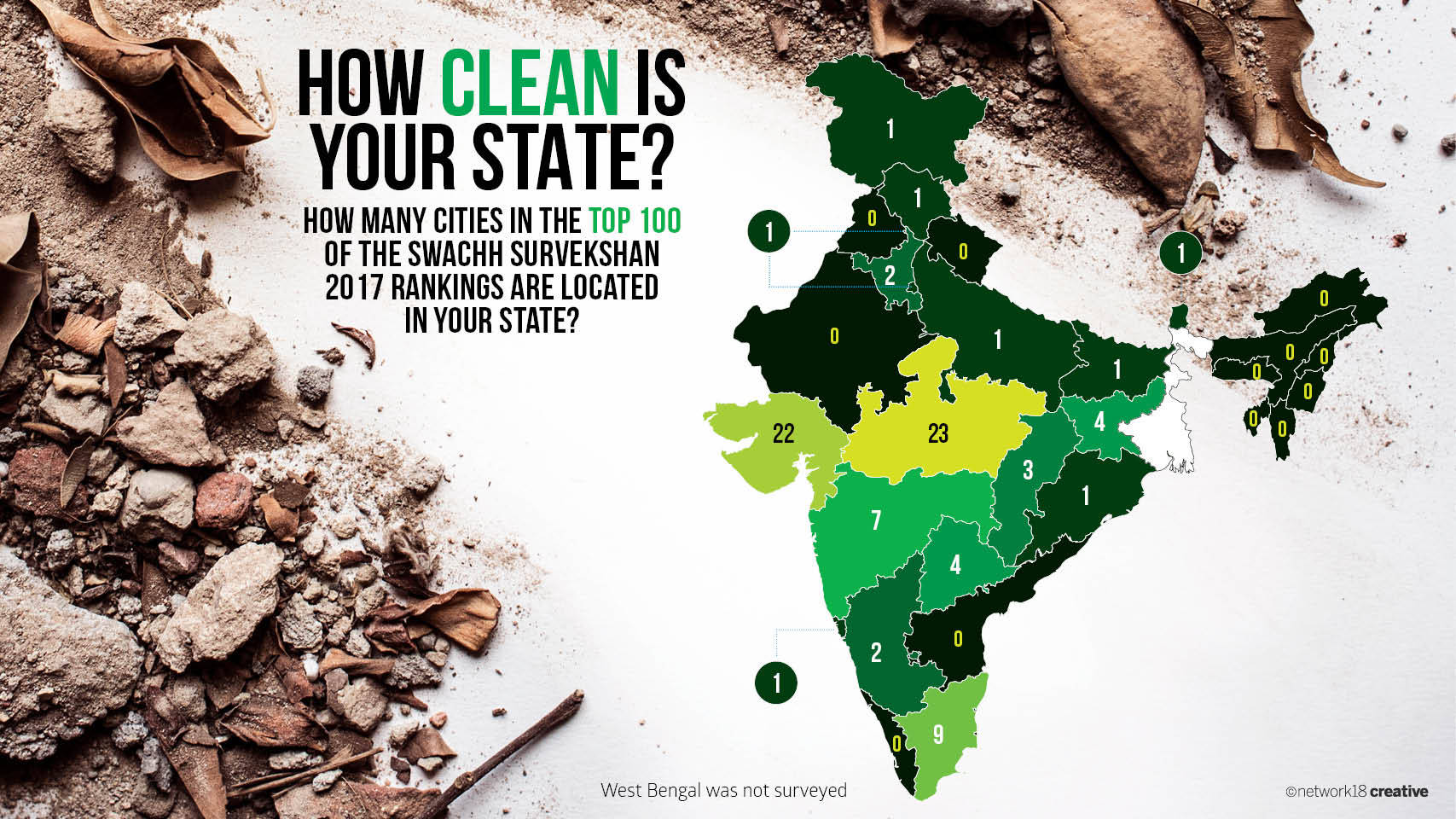 Indore, Bhopal top cleanest cities list; UP cities rank lowest