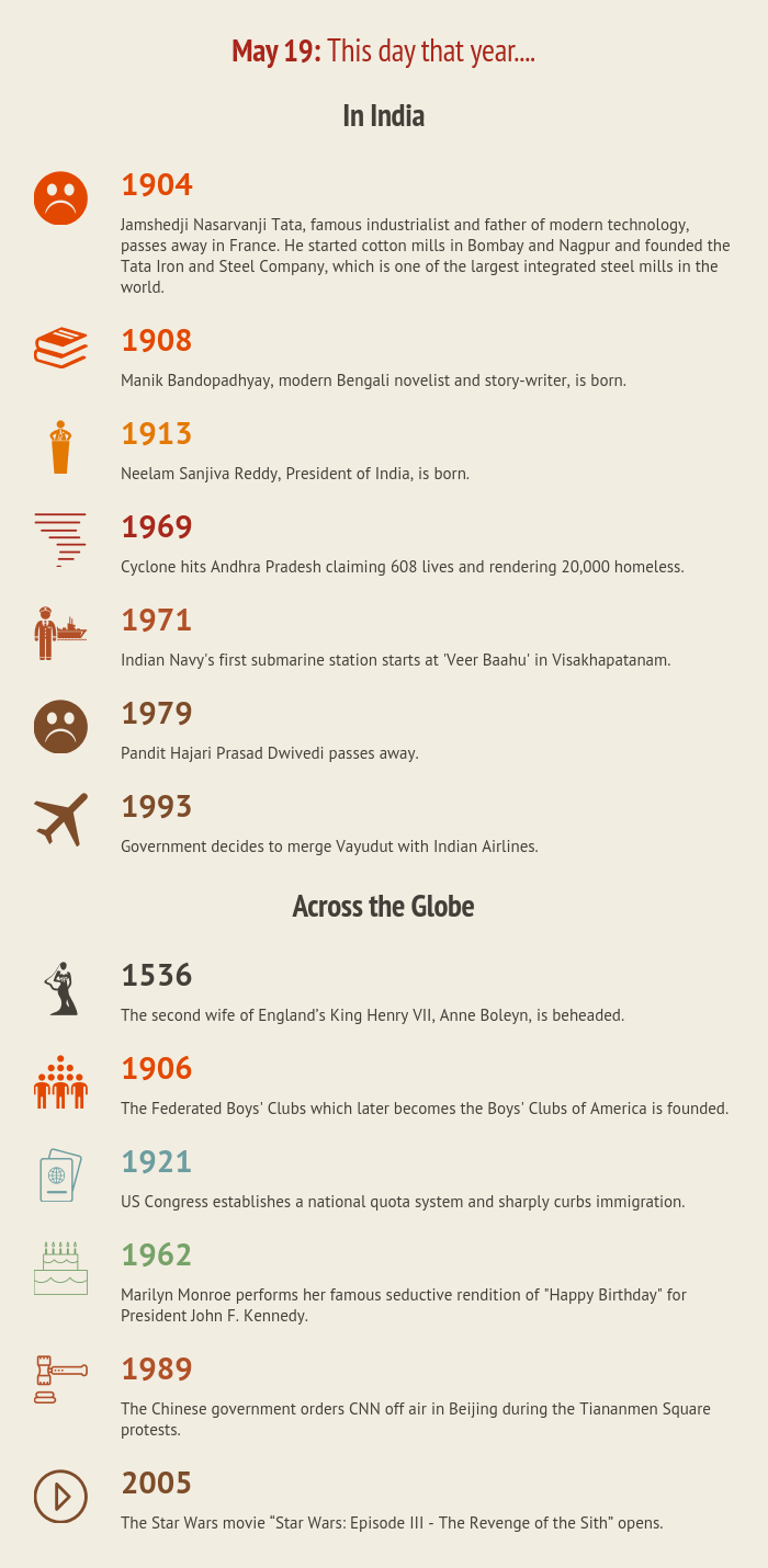 This day, that year: A President is born in India; Marilyn Monroe ...