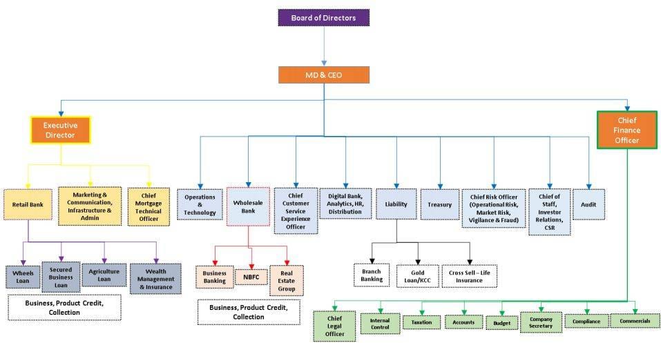 AU Small Finance Bank IPO to open on June 28: Here is all you need to know