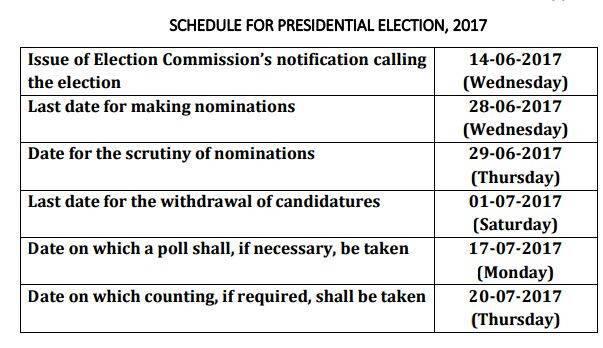 India will have a new President on July 20: Who are the contenders?