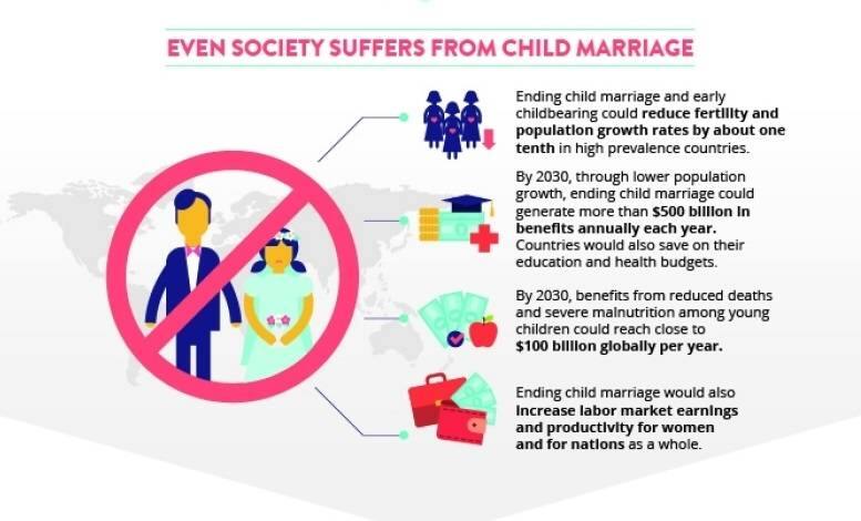 World Population Day 2017: What is child marriage costing the global ...