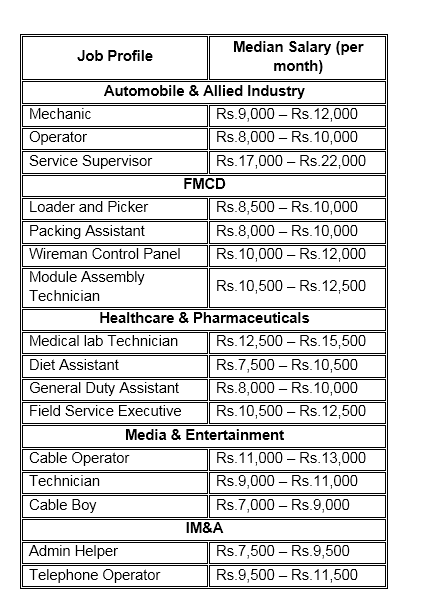 New Wage Code Bill: A jolt to formal job creation?