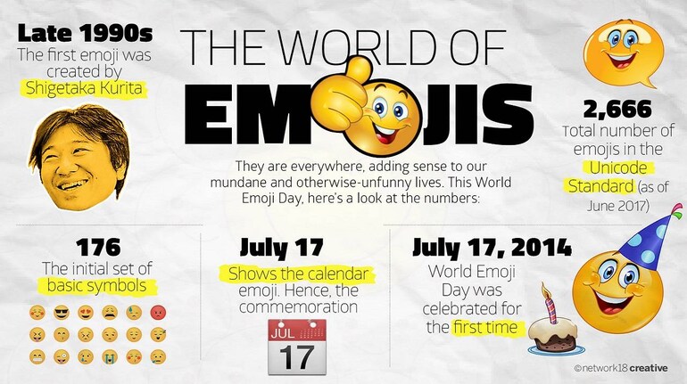 World Emoji Day 2017: Some interesting facts on emojis that we use everyday