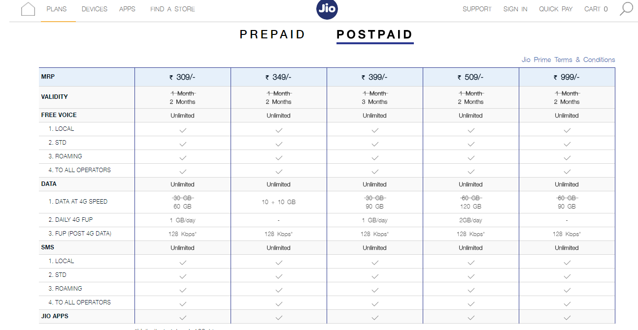 The sequel to Dhan Dhana Dhan? Reliance Jio unveils new data plans