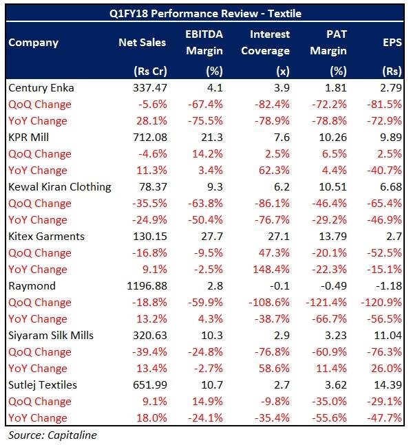 Why textile and retail stocks are gearing up for a good second half