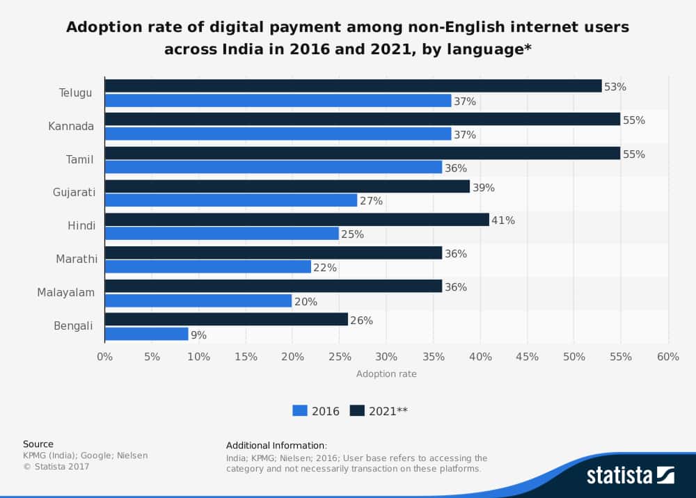 DATA STORY: Why South India is crucial to Modi govt's digital payments push