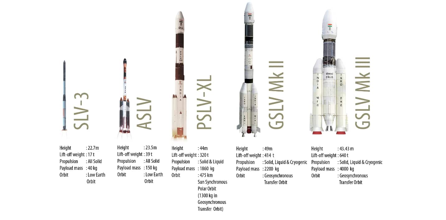 ISRO Missions: The story behind how satellites get launched into space