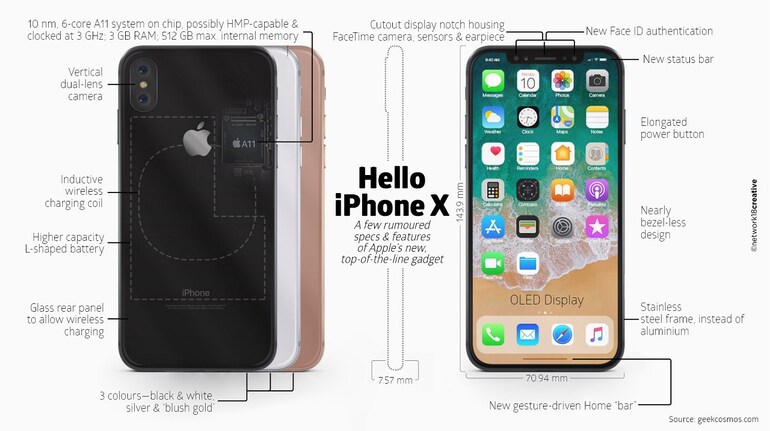 Here are the expected 'iPhone X' features ahead of its launch on Tuesday