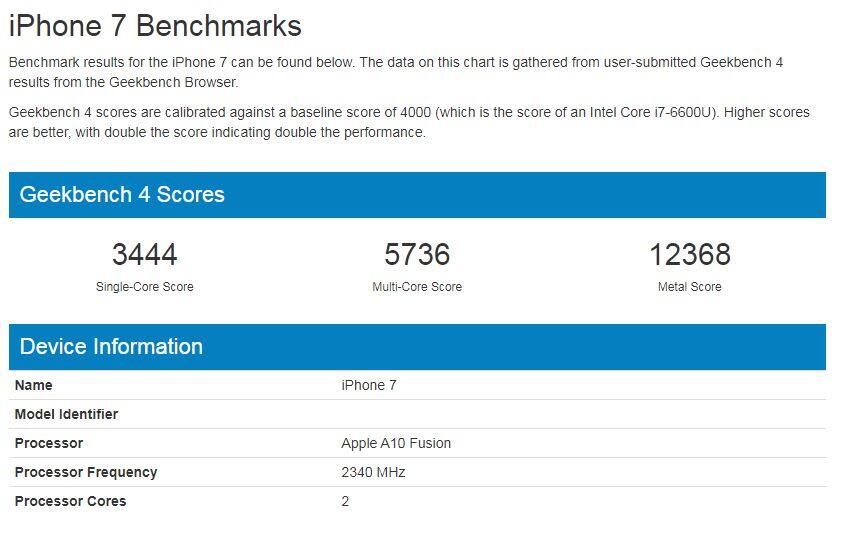 iPhone X leaves Samsung Galaxy S8 and OnePlus 5 far behind in performance