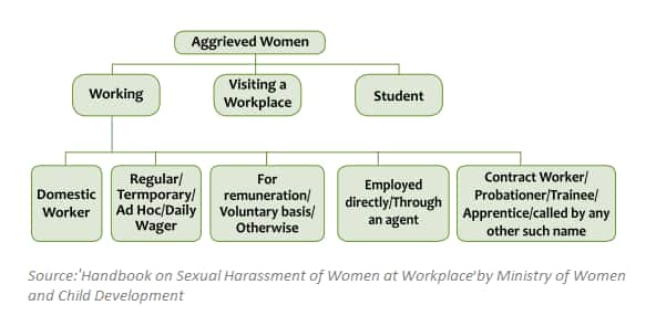 Workplace sexual harassment: What is it and what can you do?
