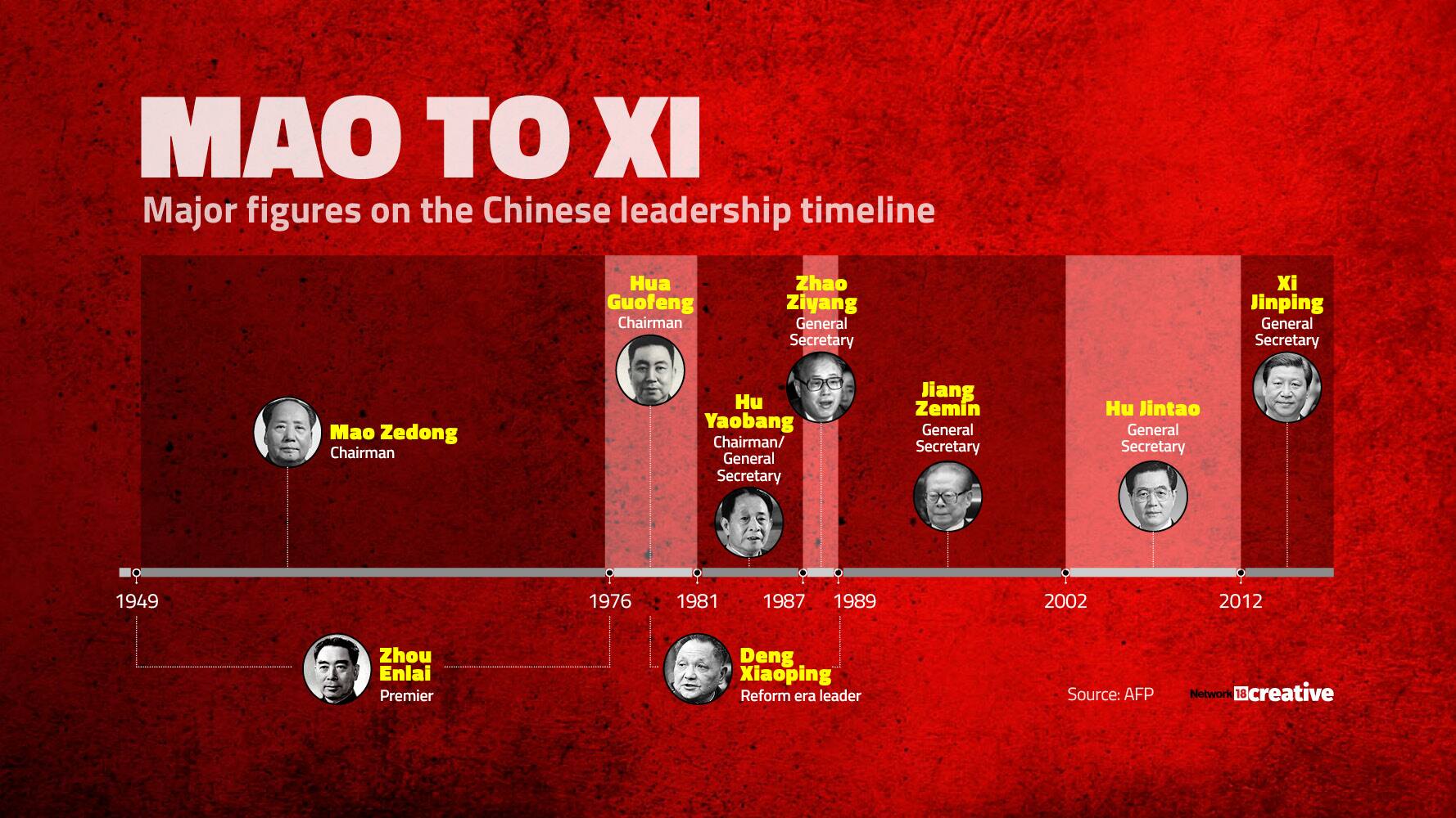 Why India and the world should pay attention to China's Communist Party ...