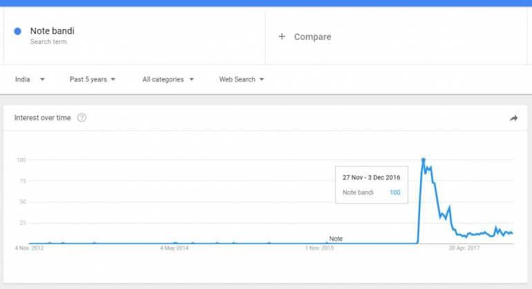One thing is certain about demonetisation — it expanded our vocabulary