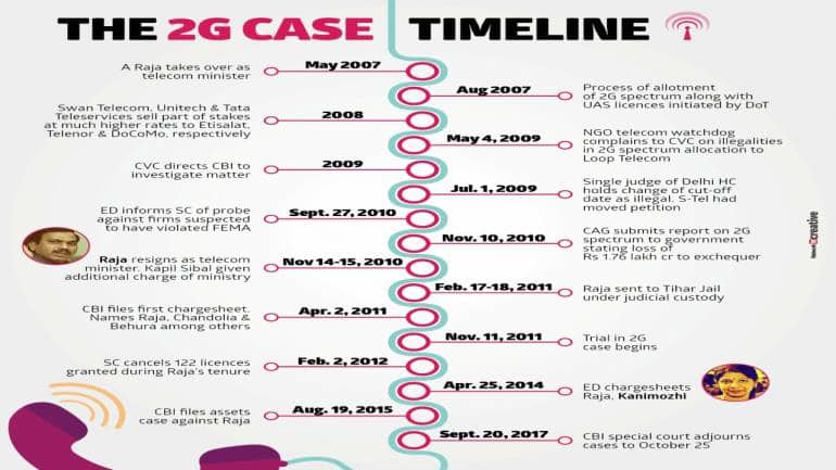 All you need to know about the 2G scam