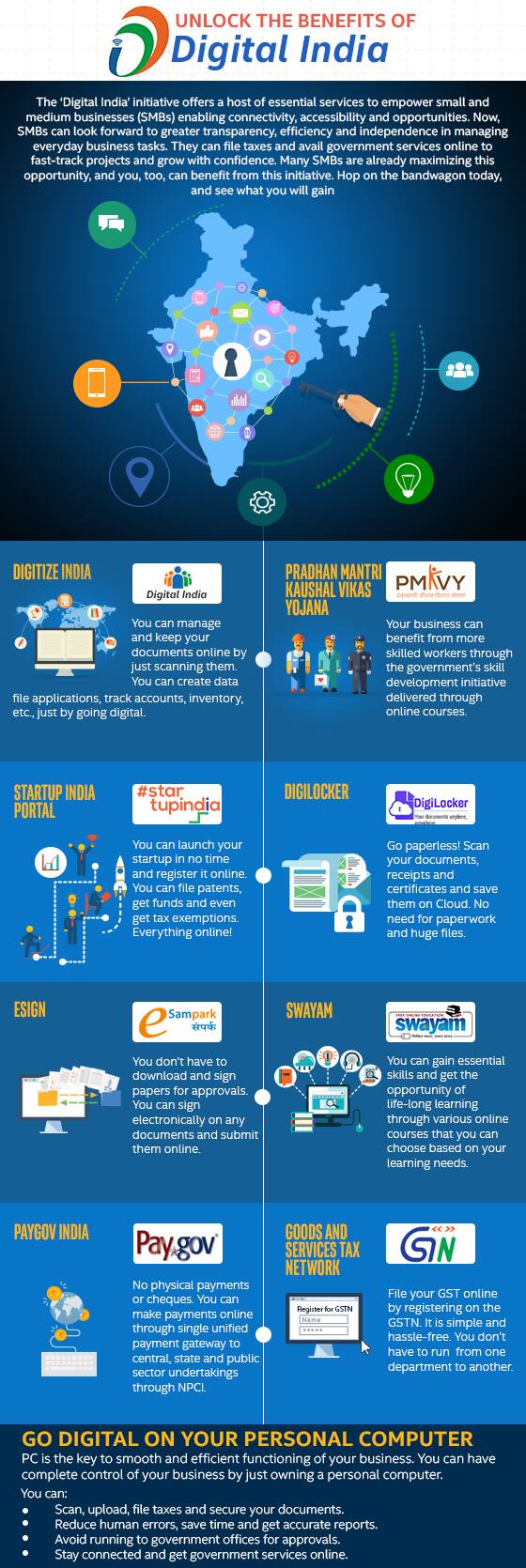 Unlock the Benefits of Digital India - Moneycontrol.com
