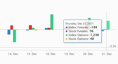 Trade setup for Friday: Top 15 things you should know before Opening ...