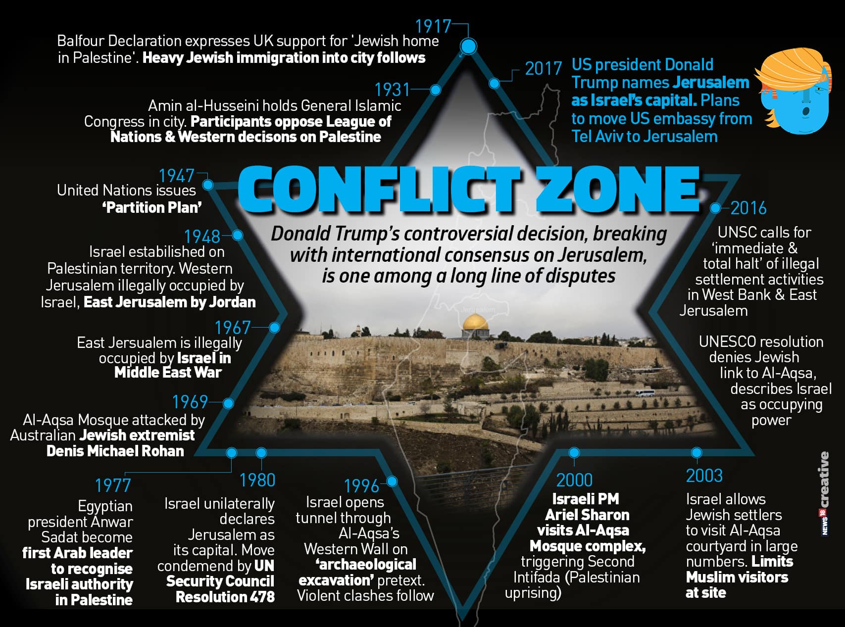 Trump recognises Jerusalem as Israel's capital: Here's a timeline of ...
