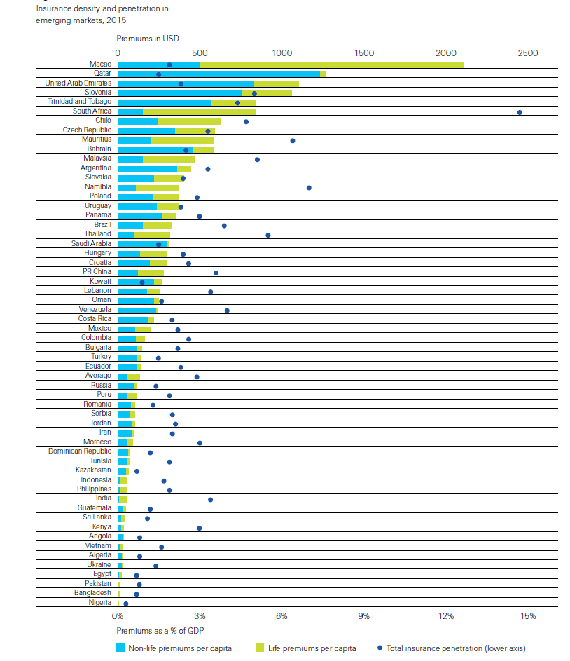 Budget 2018: Is it time for term insurance to be made mandatory?