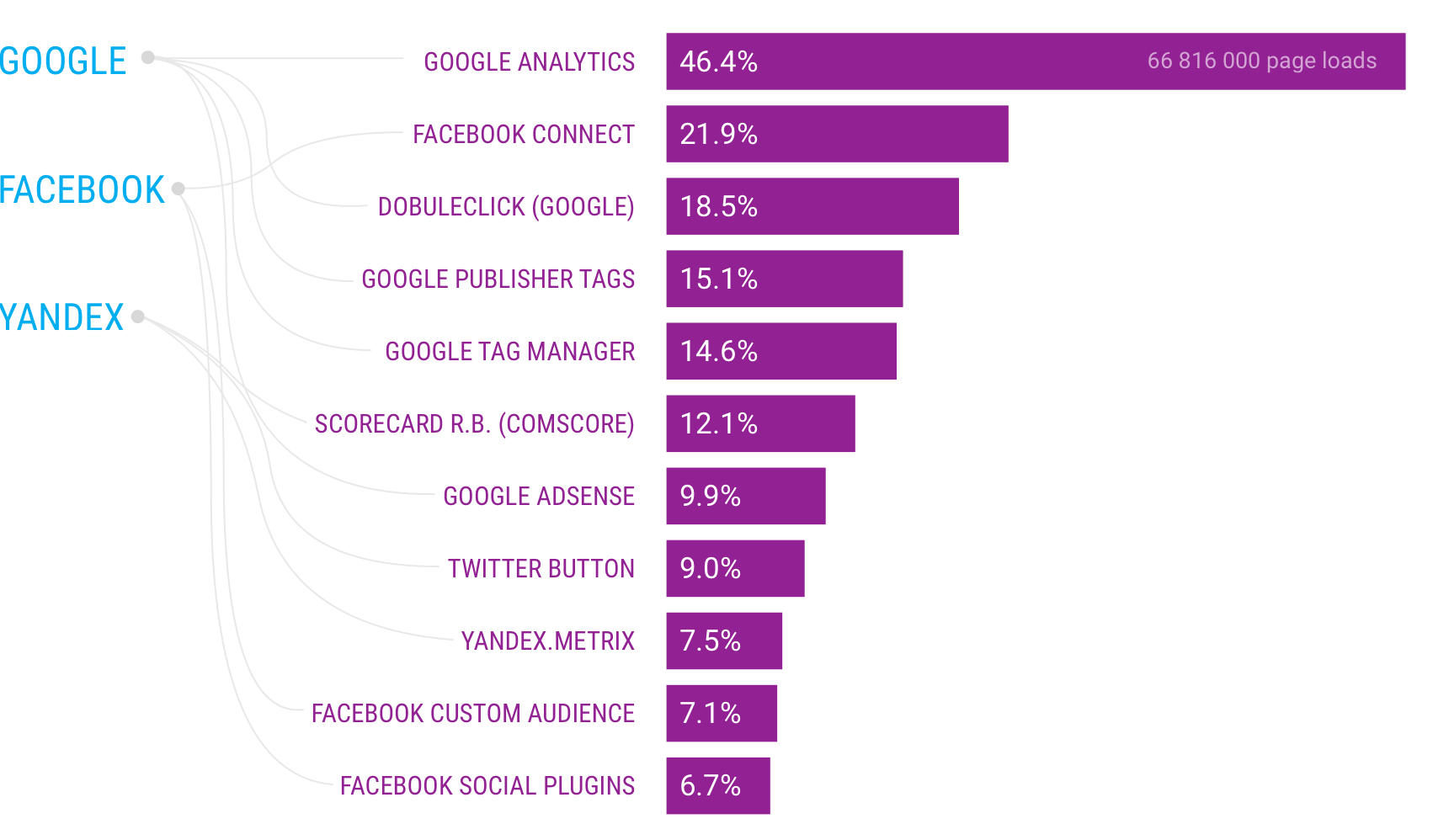 DATA STORY: The companies most responsible for showing you ads based on ...