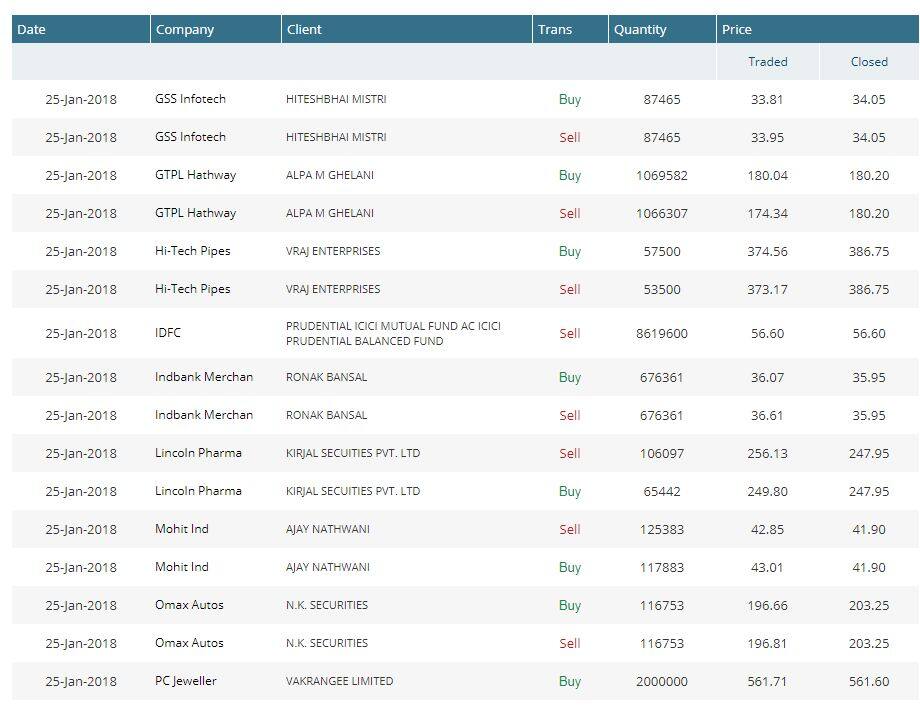 Trade setup for Monday: Top 15 things you should know before Opening Bell