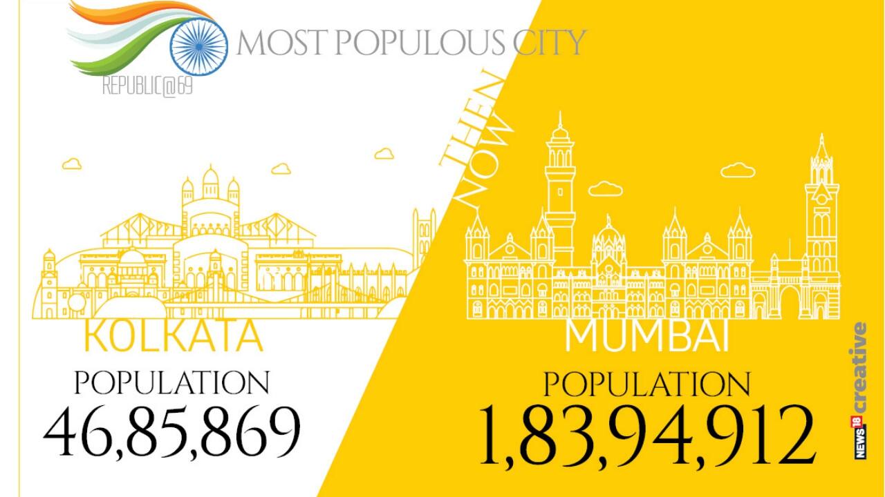 Republic Day: A look at how India has changed since 1950