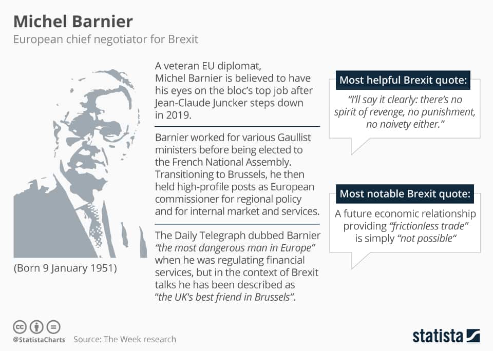 In Pics: All you need to know about European Union's top 4 Brexit ...