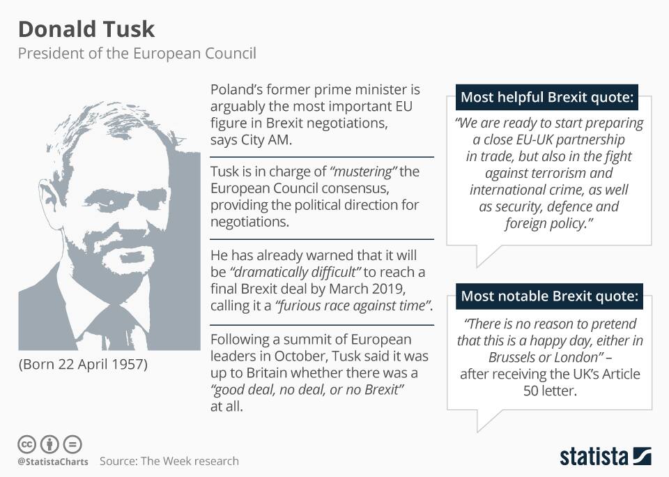 In Pics: All you need to know about European Union's top 4 Brexit ...