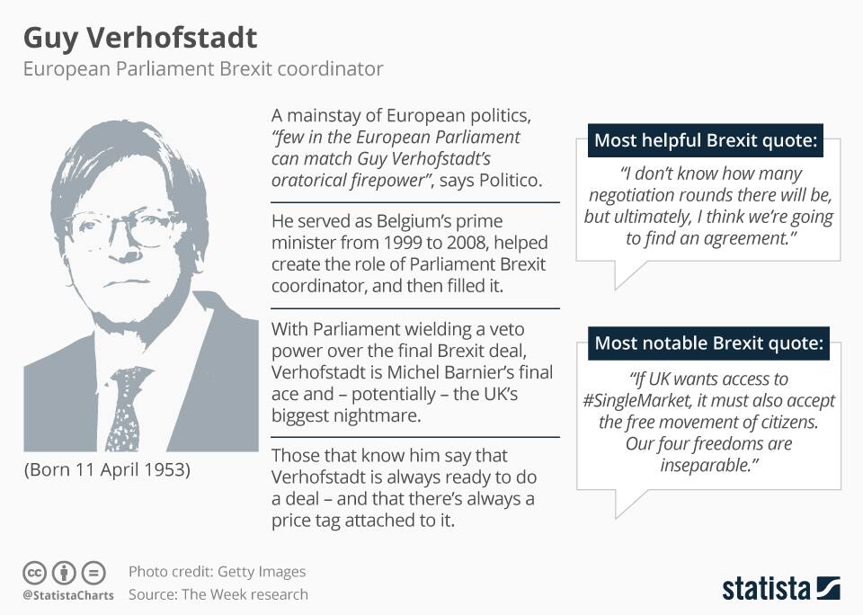 In Pics: All you need to know about European Union's top 4 Brexit ...