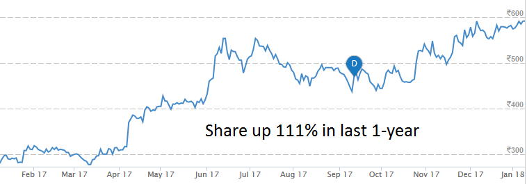 Simplex Infrastructures hits 52-week high on order win worth Rs 1080cr ...