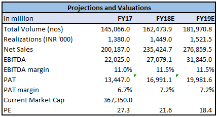 Ashok Leyland: Q3 strong, set to gain from GST & govt infra spending