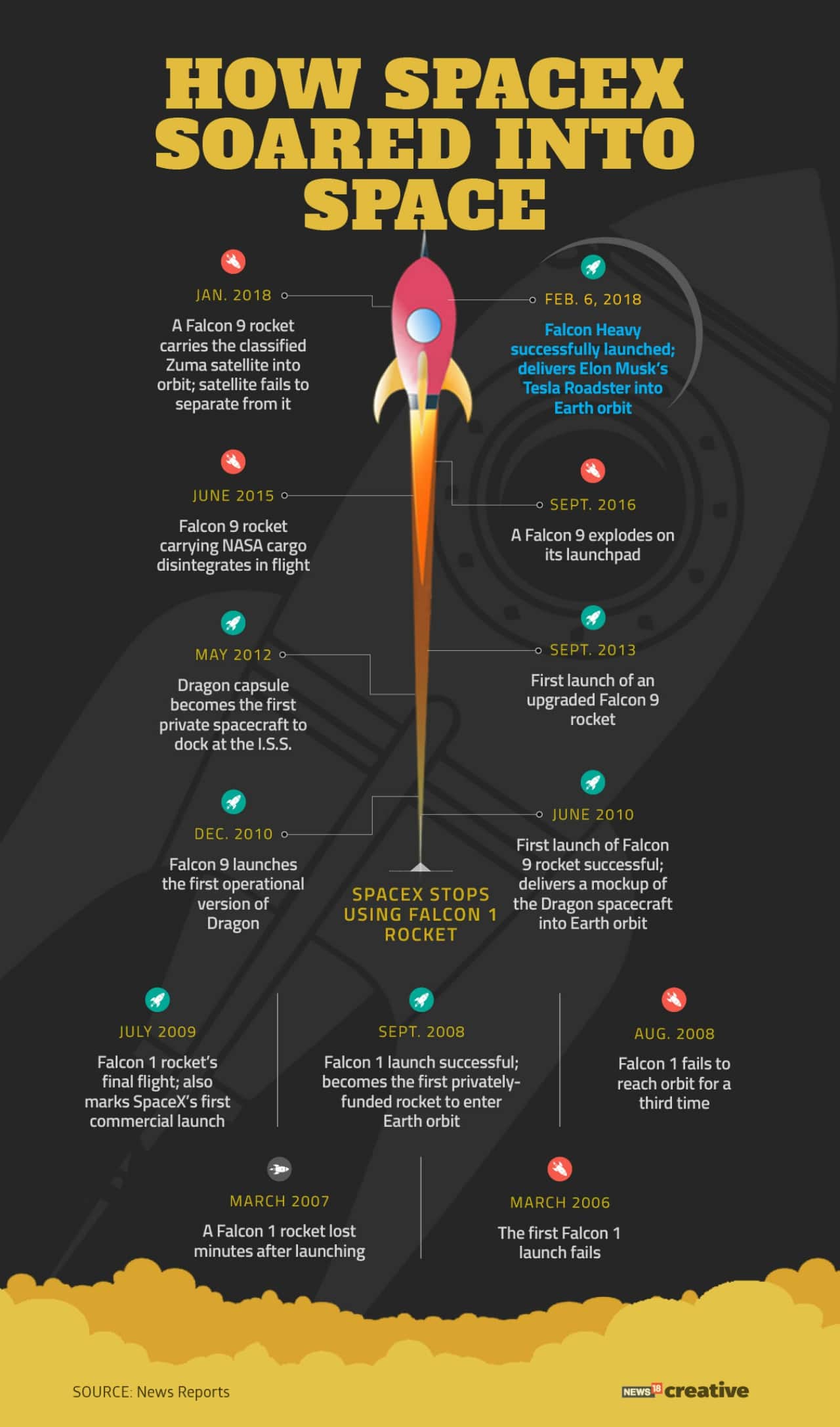 SpaceX's Falcon Heavy — A look at world's most powerful rocket