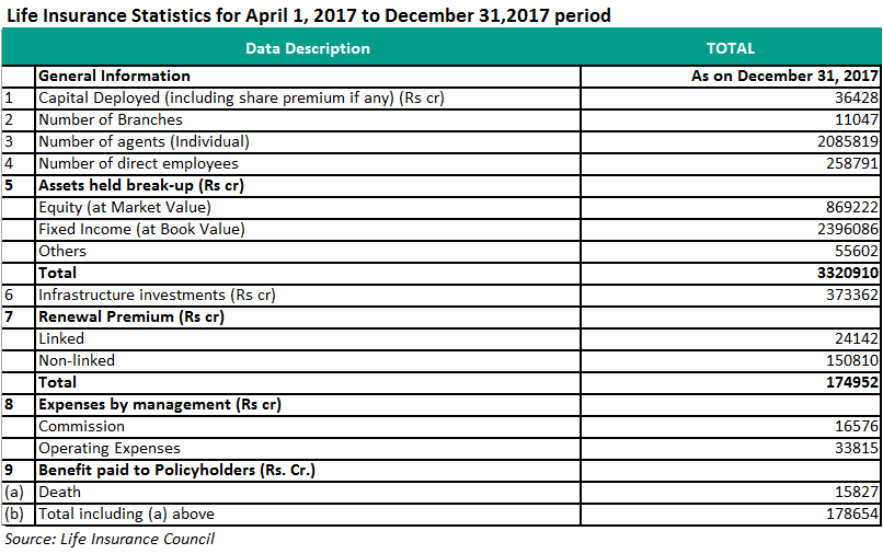 Life insurers’ equity assets see 30% growth at end of Q3