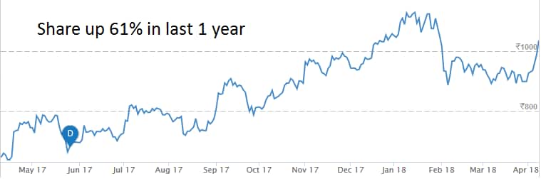 Buy Raymond, target Rs 1,535; expect net profit to grow at CAGR of 81% ...