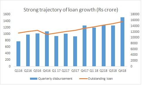 Gruh Finance: A classic quality versus value debate