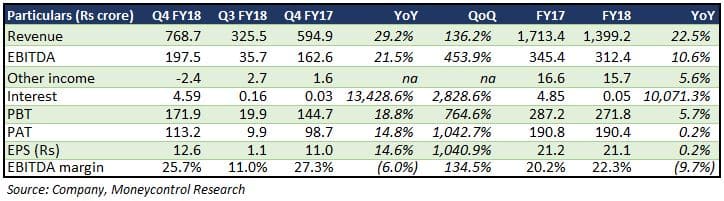 Sharda Cropchem Q4 encouraging, normalisation of Chinese supply key to ...