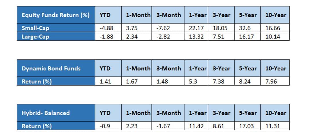 Retirement planning: Invest in mutual funds based on their past ...