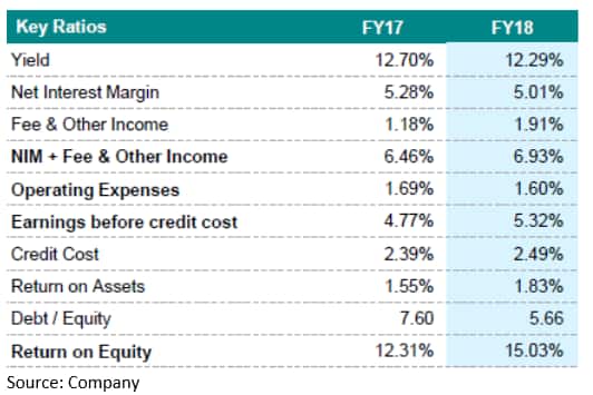 L&T Finance Holdings: Well positioned in high growth segments ...